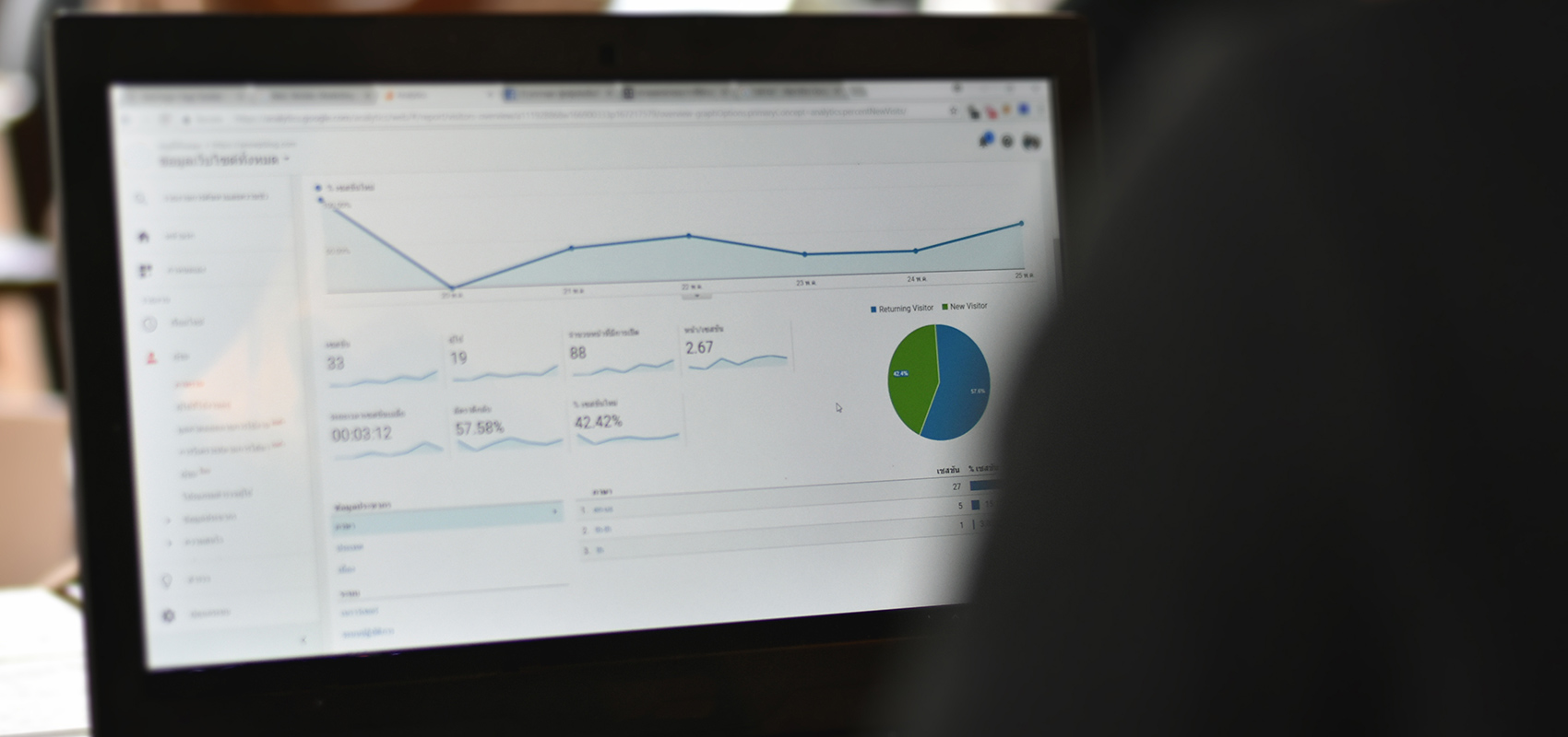 Performance Max - DOM360 Automotive & Digital Marketing